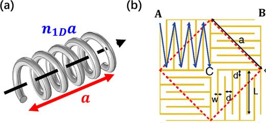 Acoustic metamaterials | Journal of Applied Physics | AIP Publishing
