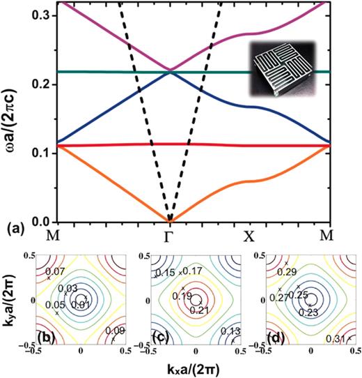 Acoustic metamaterials | Journal of Applied Physics | AIP Publishing