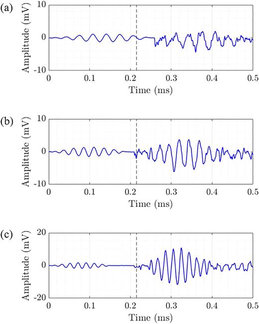 Torsional wave focusing in cylindrical structures with the conformal ...