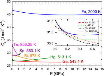 Heat capacity ratio in liquids at high pressure | Journal of Applied ...