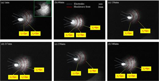 Underwater plasma breakdown characteristics with respect to highly ...