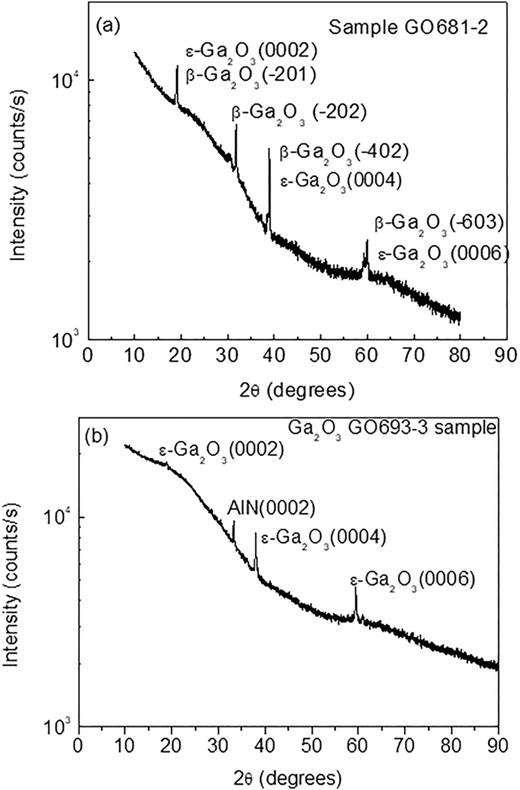 Electrical properties and deep trap spectra in Ga2O3 films grown by ...