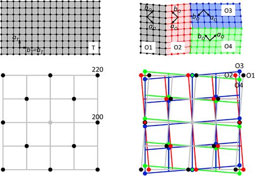 Spin-crossover materials: Getting the most from x-ray crystallography ...