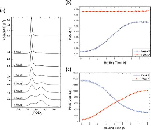 Spin-crossover materials: Getting the most from x-ray crystallography ...
