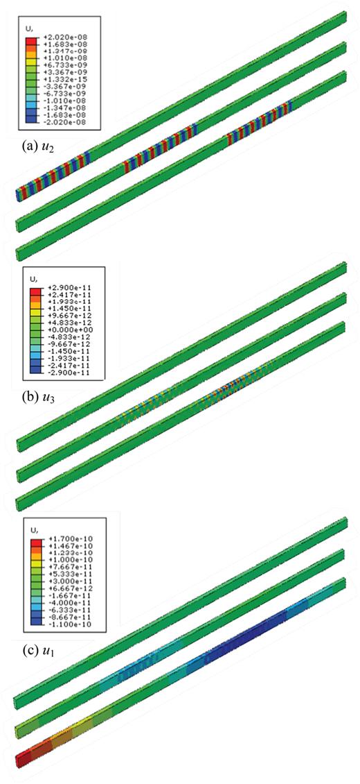Nonlinear ultrasonic guided waves—Principles for nondestructive evaluation | Journal of Applied ...