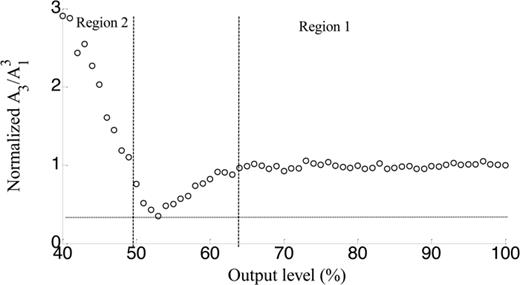 Nonlinear ultrasonic guided waves—Principles for nondestructive ...