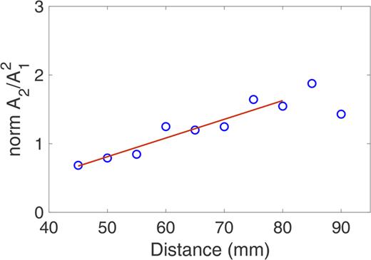 Nonlinear ultrasonic guided waves—Principles for nondestructive ...