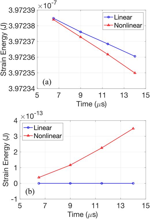 Nonlinear ultrasonic guided waves—Principles for nondestructive evaluation | Journal of Applied ...