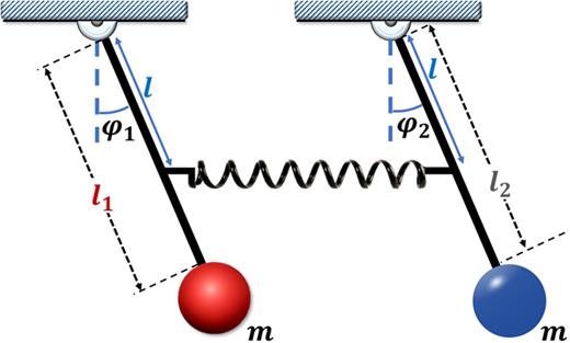 Coherent and dissipative cavity magnonics | Journal of Applied Physics ...