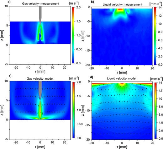 Electromechanical coupling mechanisms at a plasma–liquid interface ...