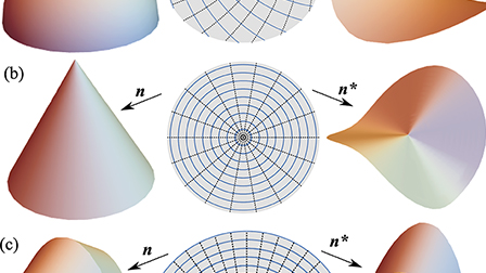Shape programming lines of concentrated Gaussian curvature | Journal of ...