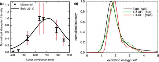 The essential role of the plasma sheath in plasma–liquid interaction ...