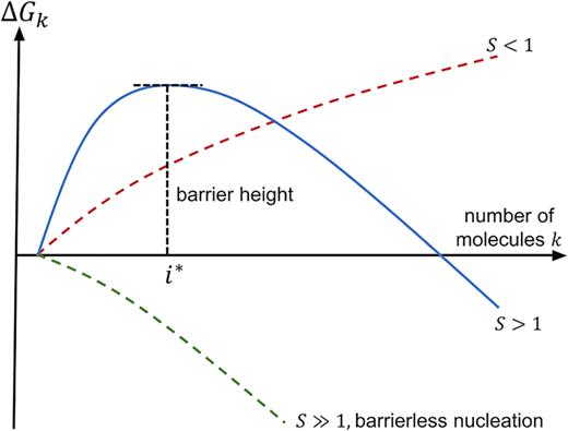 The essential role of the plasma sheath in plasma–liquid interaction ...