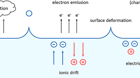 The essential role of the plasma sheath in plasma–liquid interaction ...