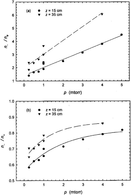 Negative ion sources | Journal of Applied Physics | AIP Publishing