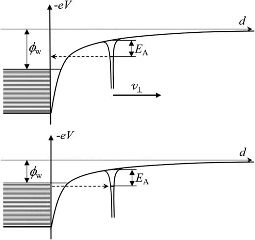 Negative ion sources | Journal of Applied Physics | AIP Publishing