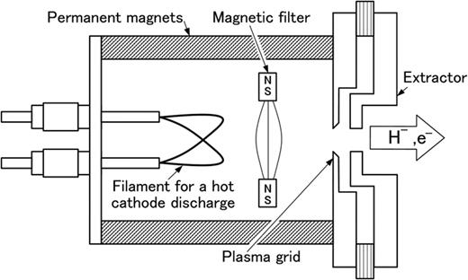 Negative ion sources | Journal of Applied Physics | AIP Publishing