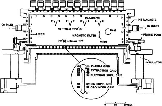 Negative ion sources | Journal of Applied Physics | AIP Publishing