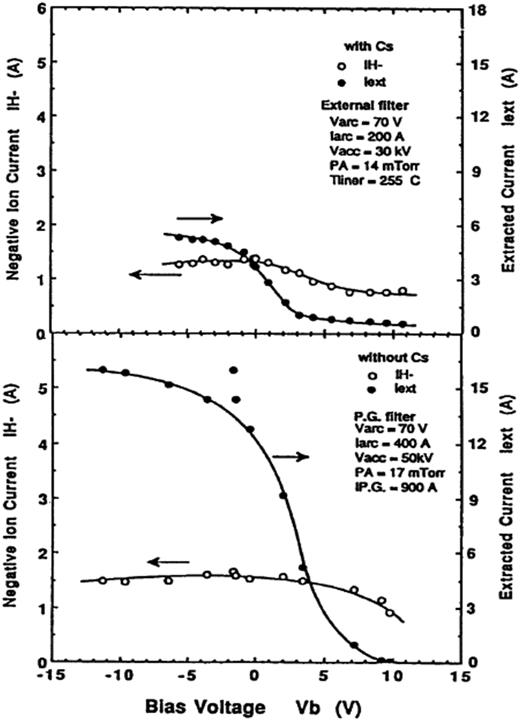 Negative ion sources | Journal of Applied Physics | AIP Publishing
