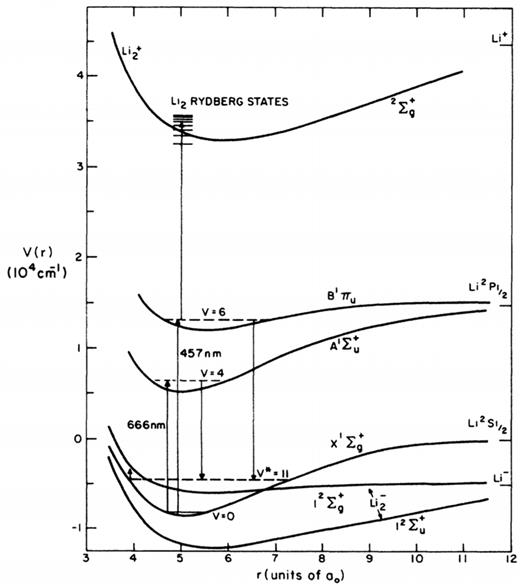 Negative ion sources | Journal of Applied Physics | AIP Publishing