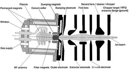 Negative ion sources | Journal of Applied Physics | AIP Publishing