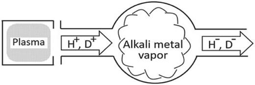 Negative ion sources | Journal of Applied Physics | AIP Publishing