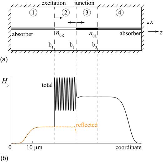 Scattering-induced amplification of two-dimensional plasmons ...