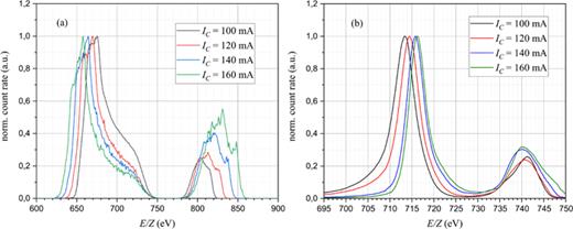 Characterization of an RF excited broad beam ion source operating with inert gases | Journal of ...