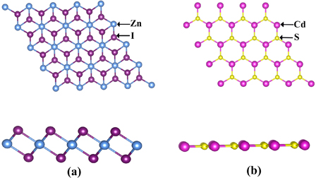 Tuning optical and electronic properties of 2D ZnI2/CdS heterostructure ...