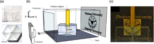 Optical cloaking and invisibility: From fiction toward a technological ...