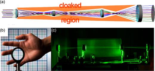 Optical cloaking and invisibility: From fiction toward a technological ...