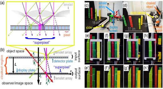 Optical cloaking and invisibility: From fiction toward a technological ...