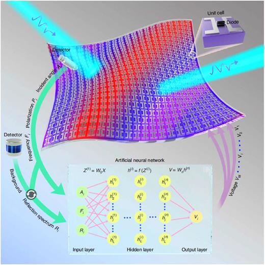 Optical cloaking and invisibility: From fiction toward a technological ...