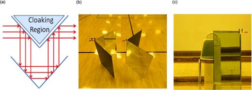 Optical cloaking and invisibility: From fiction toward a technological ...