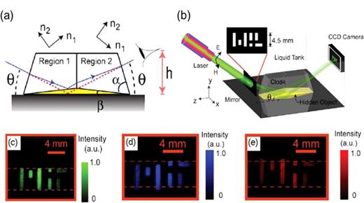 Optical cloaking and invisibility: From fiction toward a technological ...