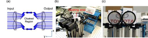 Optical cloaking and invisibility: From fiction toward a technological ...