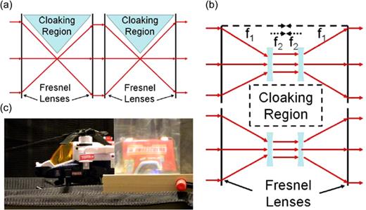 Optical cloaking and invisibility: From fiction toward a technological ...