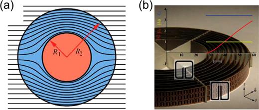 Optical cloaking and invisibility: From fiction toward a technological ...