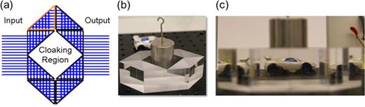 Optical cloaking and invisibility: From fiction toward a technological ...