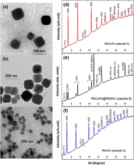 High-pressure behavior of heteroepitaxial core–shell particles made of ...