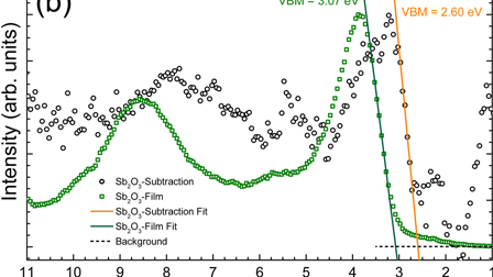 Band alignment of Sb2O3 and Sb2Se3 | Journal of Applied Physics | AIP ...