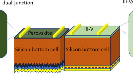 Multi-junction solar cells paving the way for super high-efficiency ...