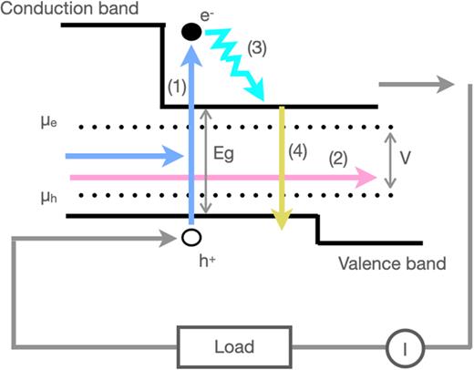Multi-junction solar cells paving the way for super high-efficiency ...