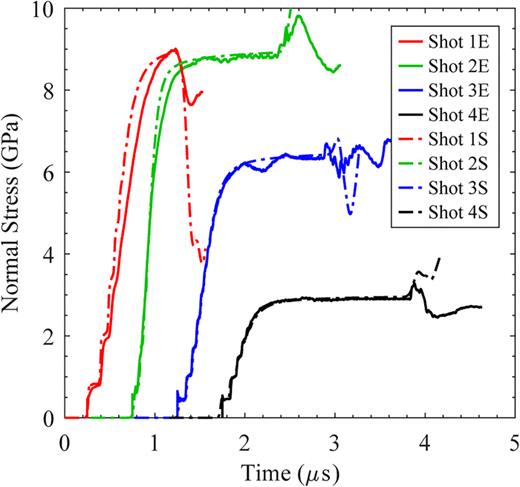 Dynamic shearing resistance of hydroxyl-terminated polybutadiene (HTPB ...