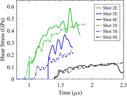 Dynamic shearing resistance of hydroxyl-terminated polybutadiene (HTPB ...