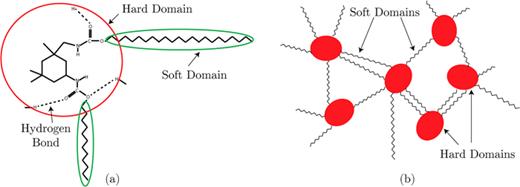 Dynamic shearing resistance of hydroxyl-terminated polybutadiene (HTPB ...
