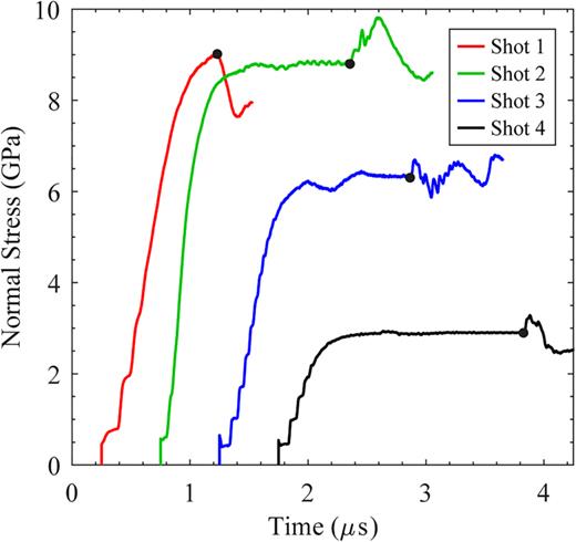 Dynamic shearing resistance of hydroxyl-terminated polybutadiene (HTPB ...