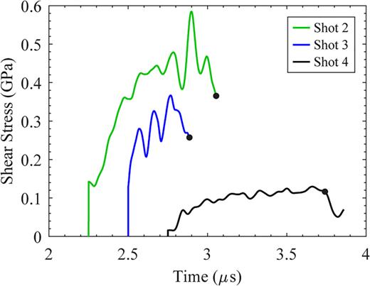 Dynamic shearing resistance of hydroxyl-terminated polybutadiene (HTPB ...