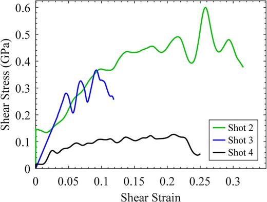 Dynamic shearing resistance of hydroxyl-terminated polybutadiene (HTPB ...
