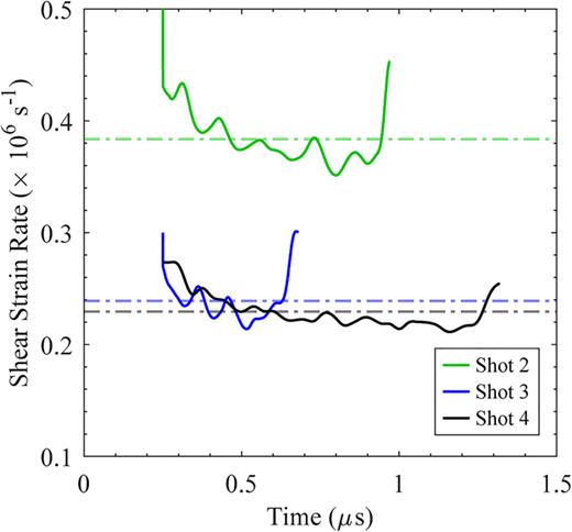 Dynamic shearing resistance of hydroxyl-terminated polybutadiene (HTPB ...